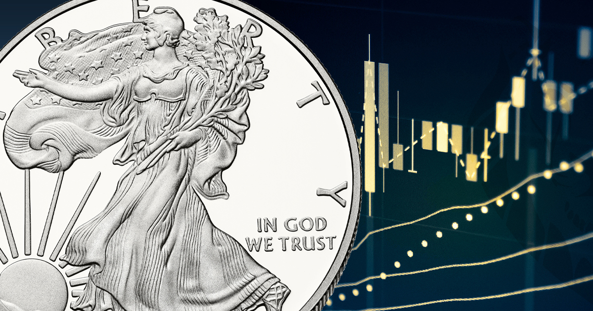 Silver Spot Price and Charts